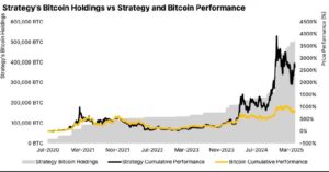 Les avoirs en Bitcoin de la stratégie chutent de plus de 690 millions ...