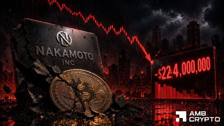 Le pari Bitcoin de Nakamoto échoue et devient le trésor BTC le moins ...